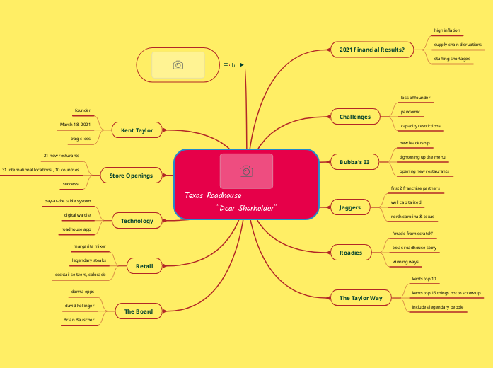 Texas Roadhouse AR Assignment #1 - Mind Map
